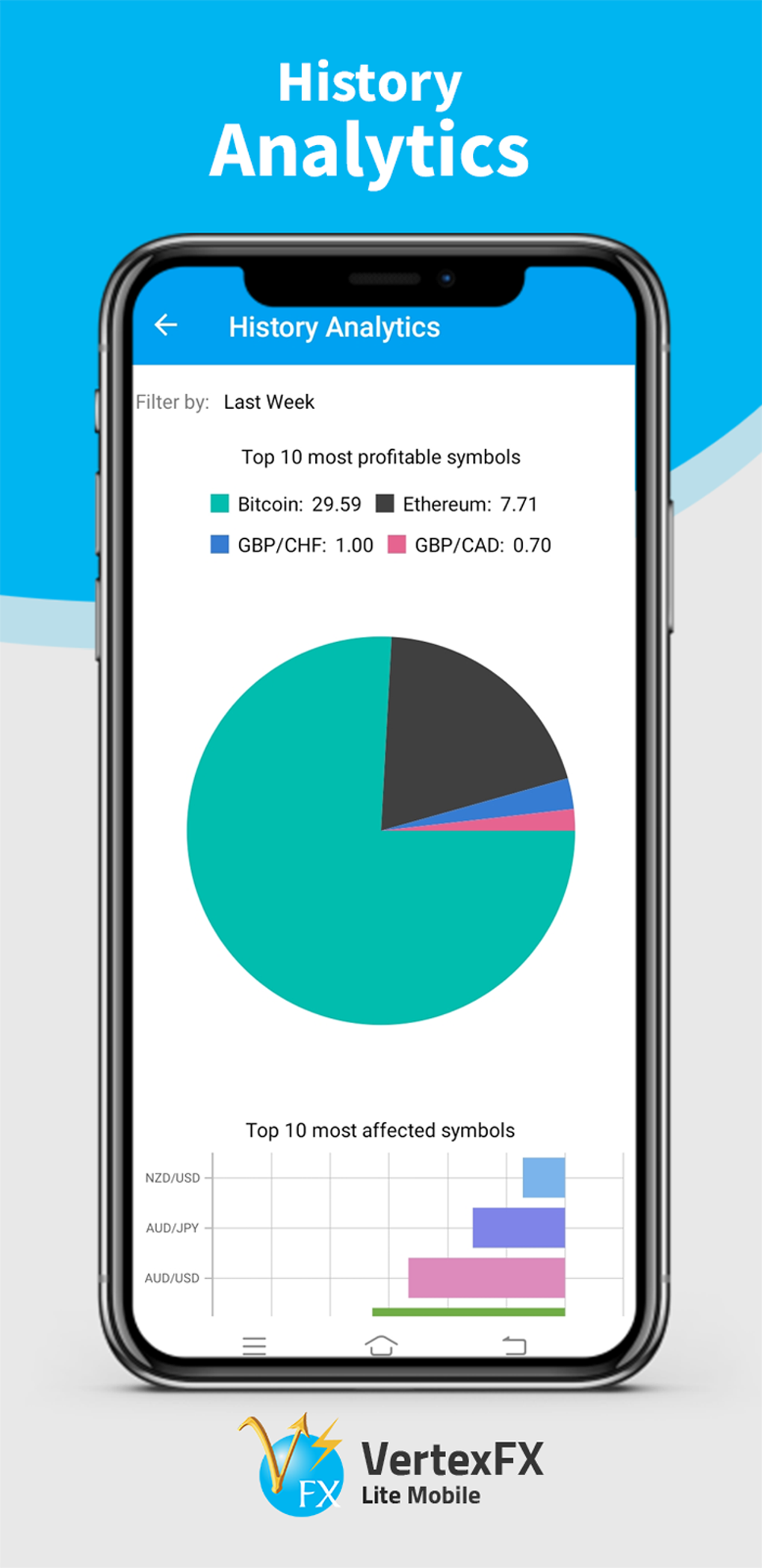 VertexFX Android Trader (Android) - Download
