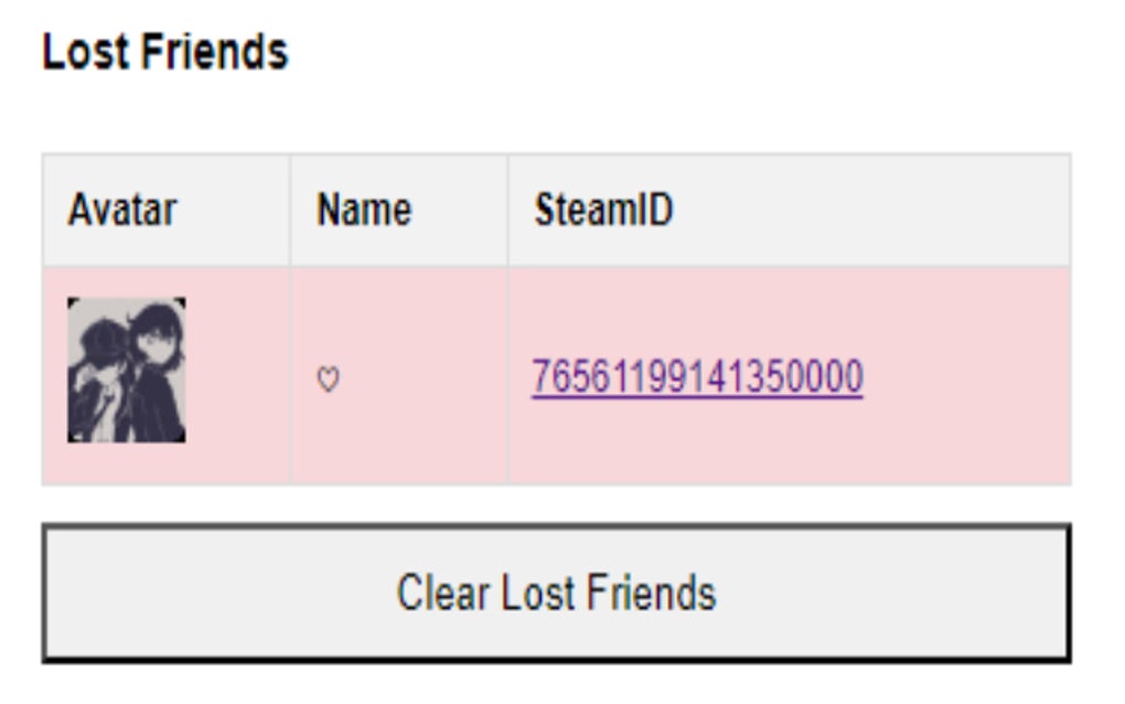 Steam Friends Tracker for Google Chrome - Extension Download