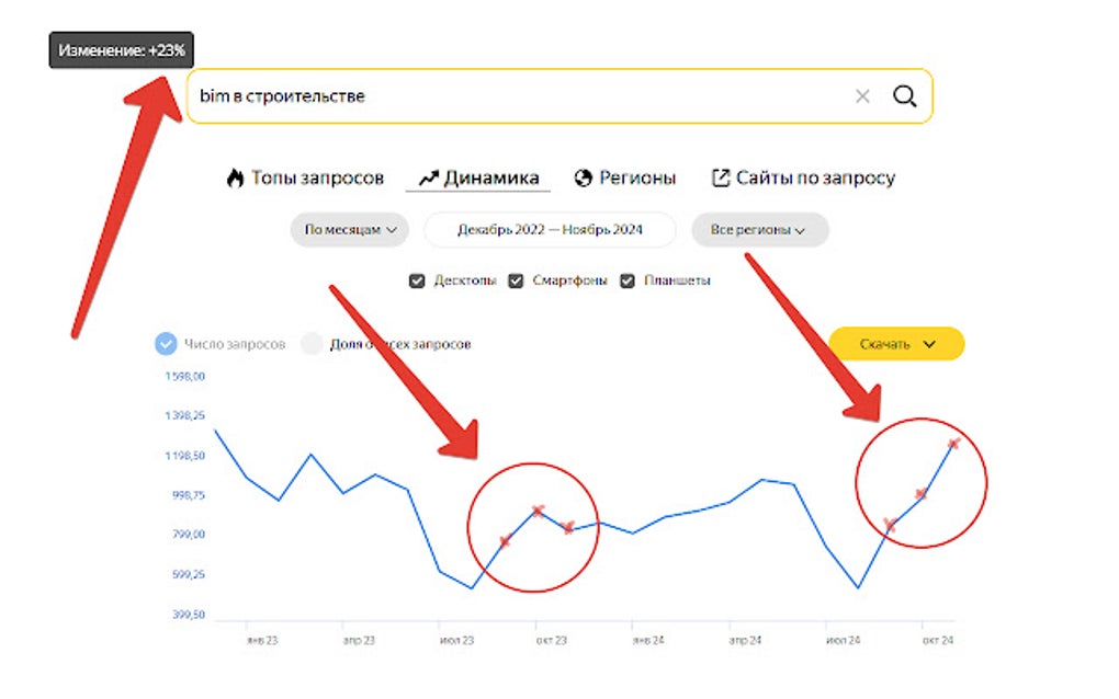 Wordstat Trendec: Облегчает поиск Трендовых Запросов para Google Chrome - Extensión Descargar