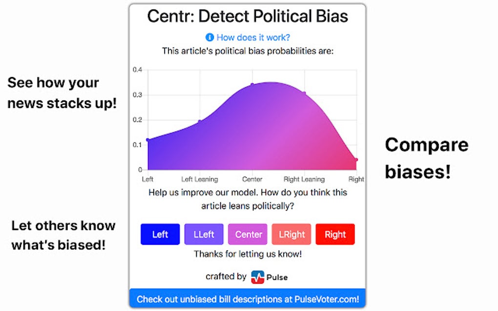 Centr: Political Bias Detector for Google Chrome - Extension Download