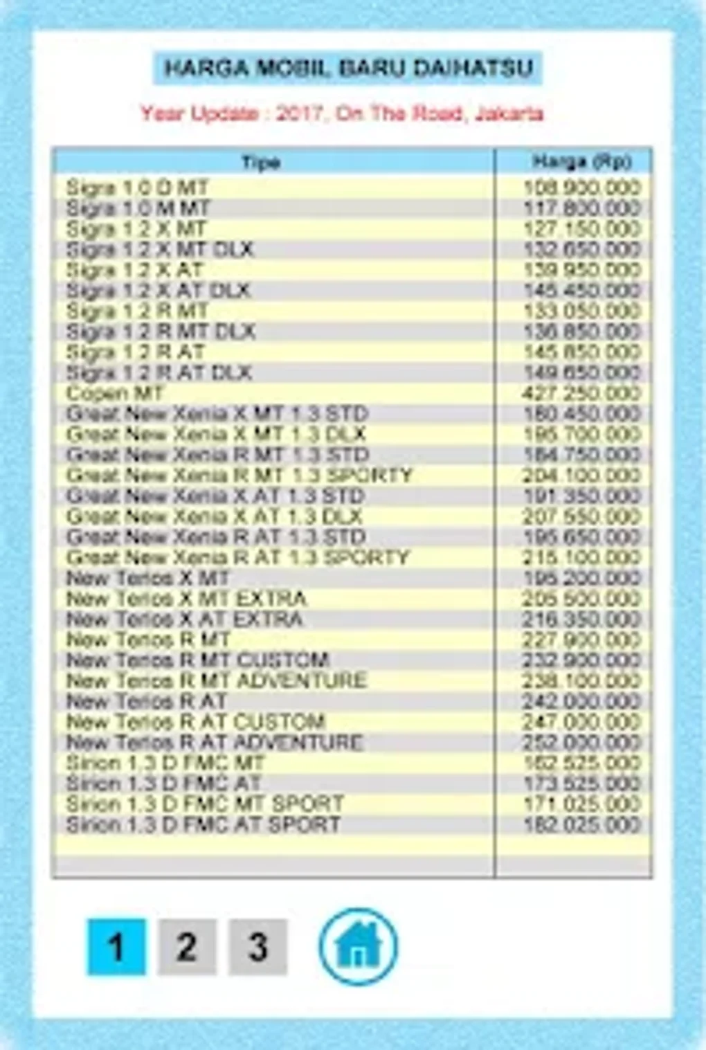 Harga Mobil for Android - Download