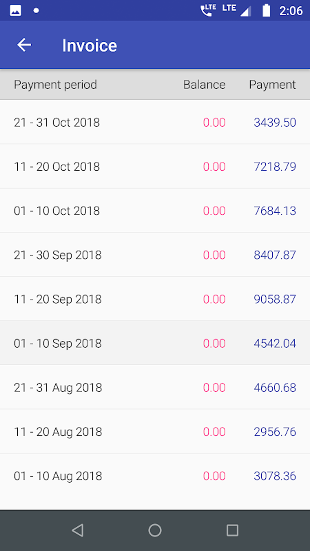 Mobile Dairy Customer APK for Android - Download