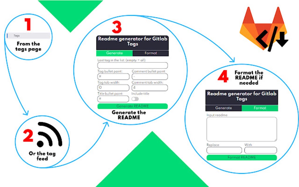 Readme generator from Tags per Google Chrome - Estensione Download