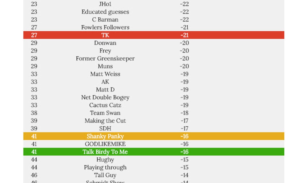 Office Pool Highlighter para Google Chrome - Extensión Descargar