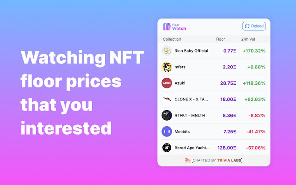 Floor Watch para Google Chrome - Extensión Descargar
