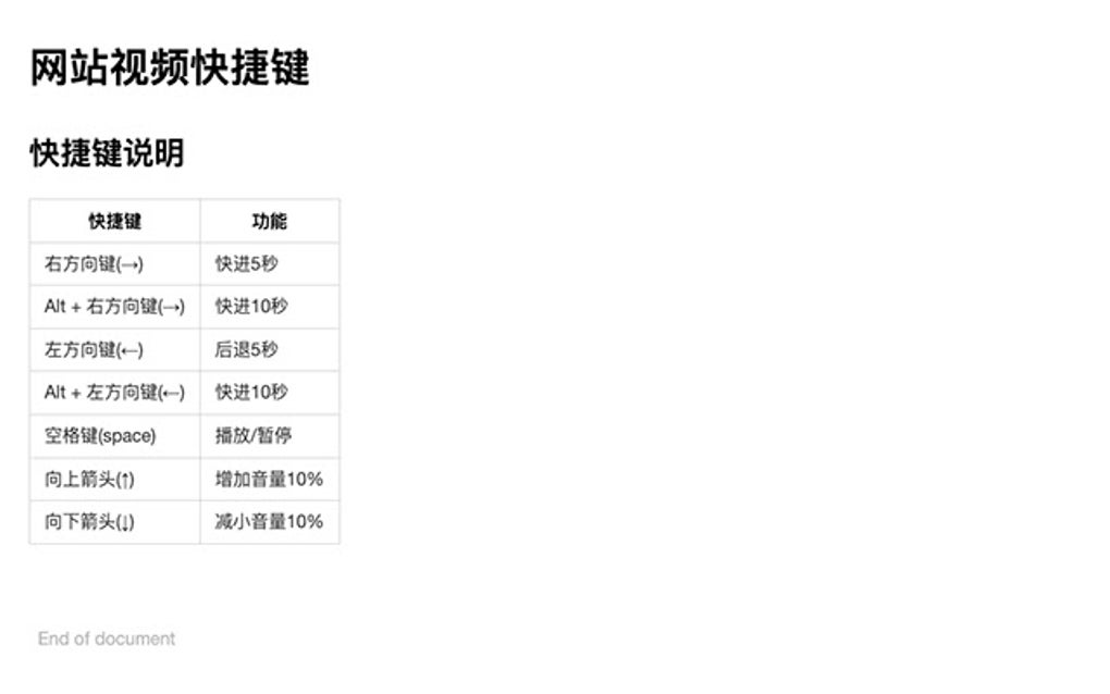 Video-Shortcut Google Chrome 용 - 확장 프로그램 다운로드