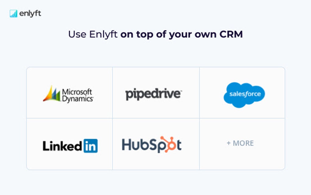 Enlyft - Free and reliable data for B2B Sales for Google Chrome ...