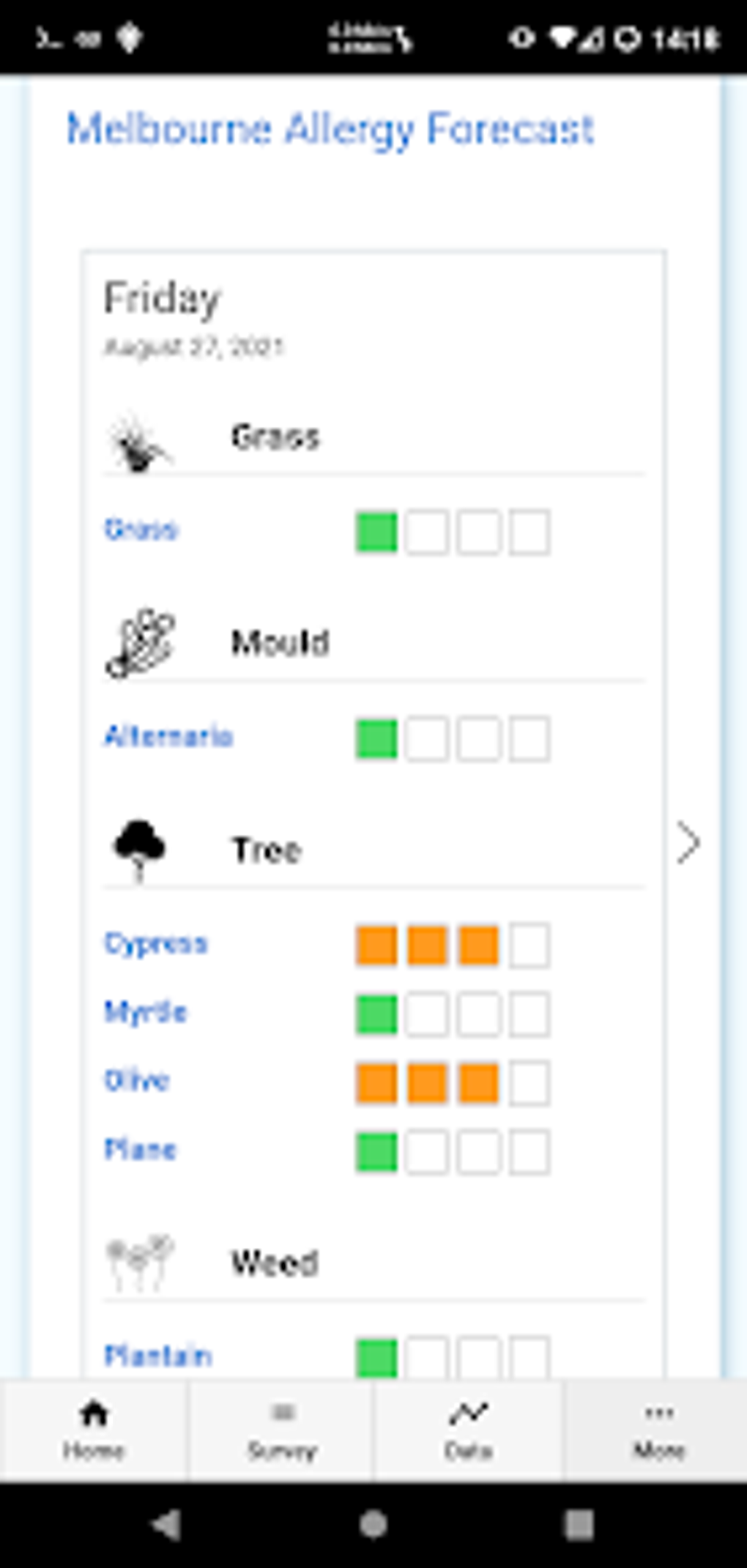 Melbourne Pollen Count for Android - Download