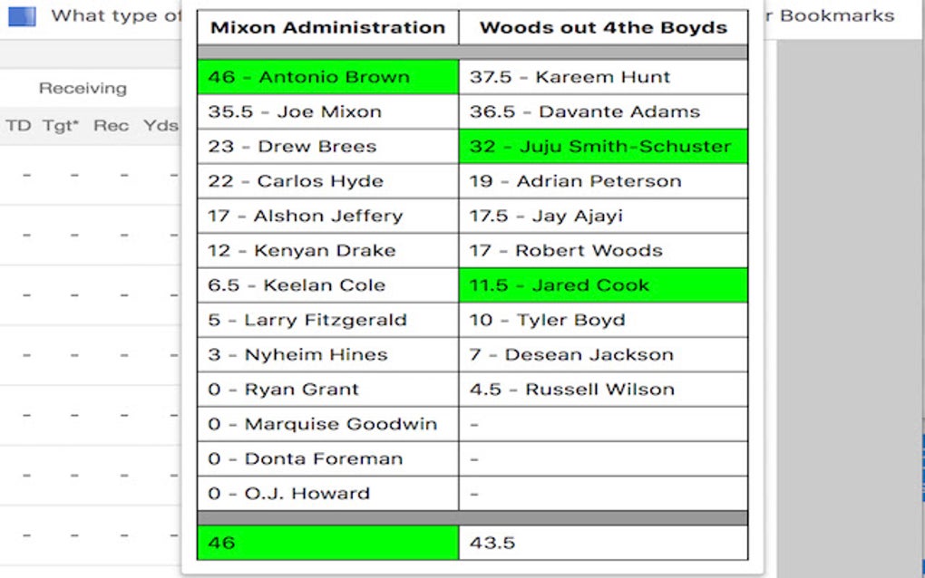 Trade Value Calculator pour Google Chrome - Extension Télécharger