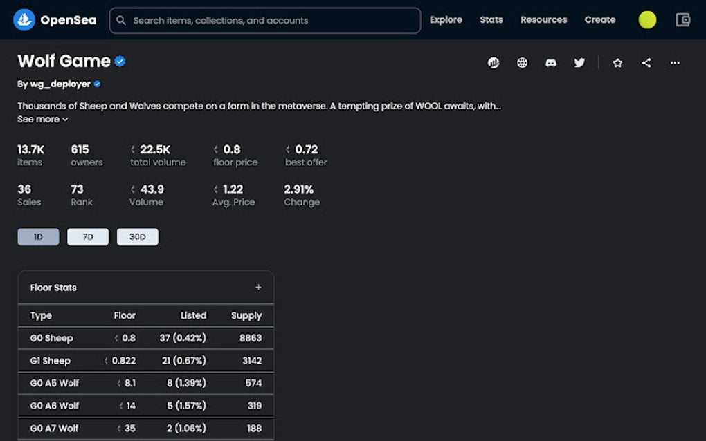 Wolf Game Market Stats para Google Chrome - Extensión Descargar