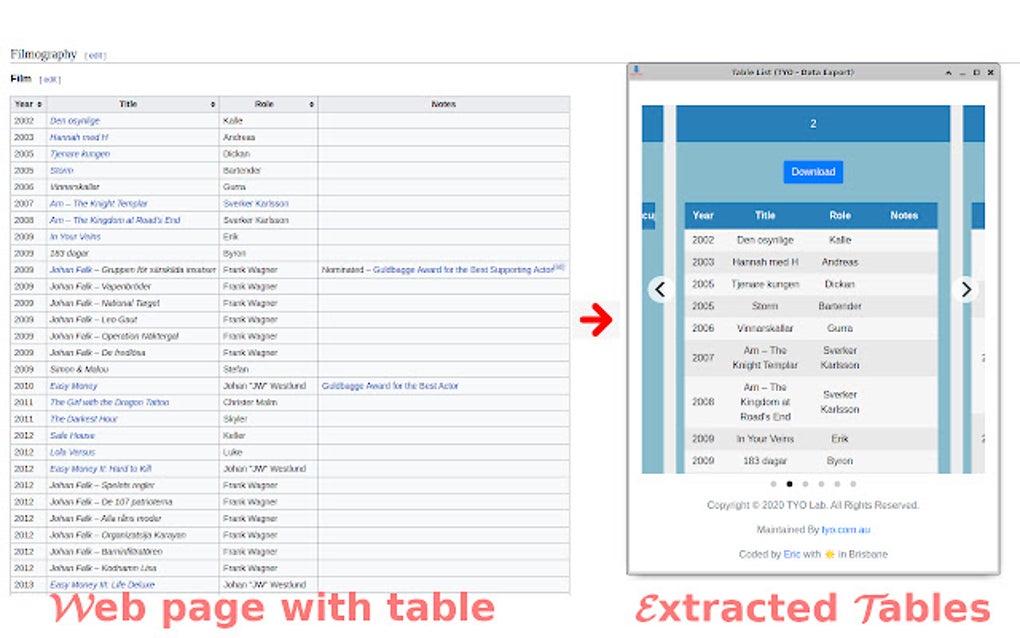 Mr. Table (by TYO lab) para Google Chrome - Extensión Descargar