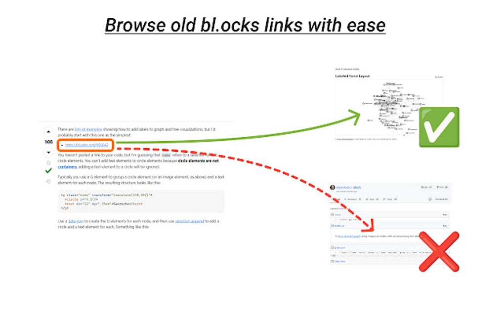 bl.ocks Redirector pour Google Chrome - Extension Télécharger