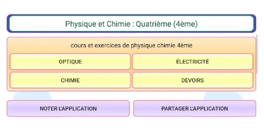Physique Chimie 4ème pour Android - Télécharger