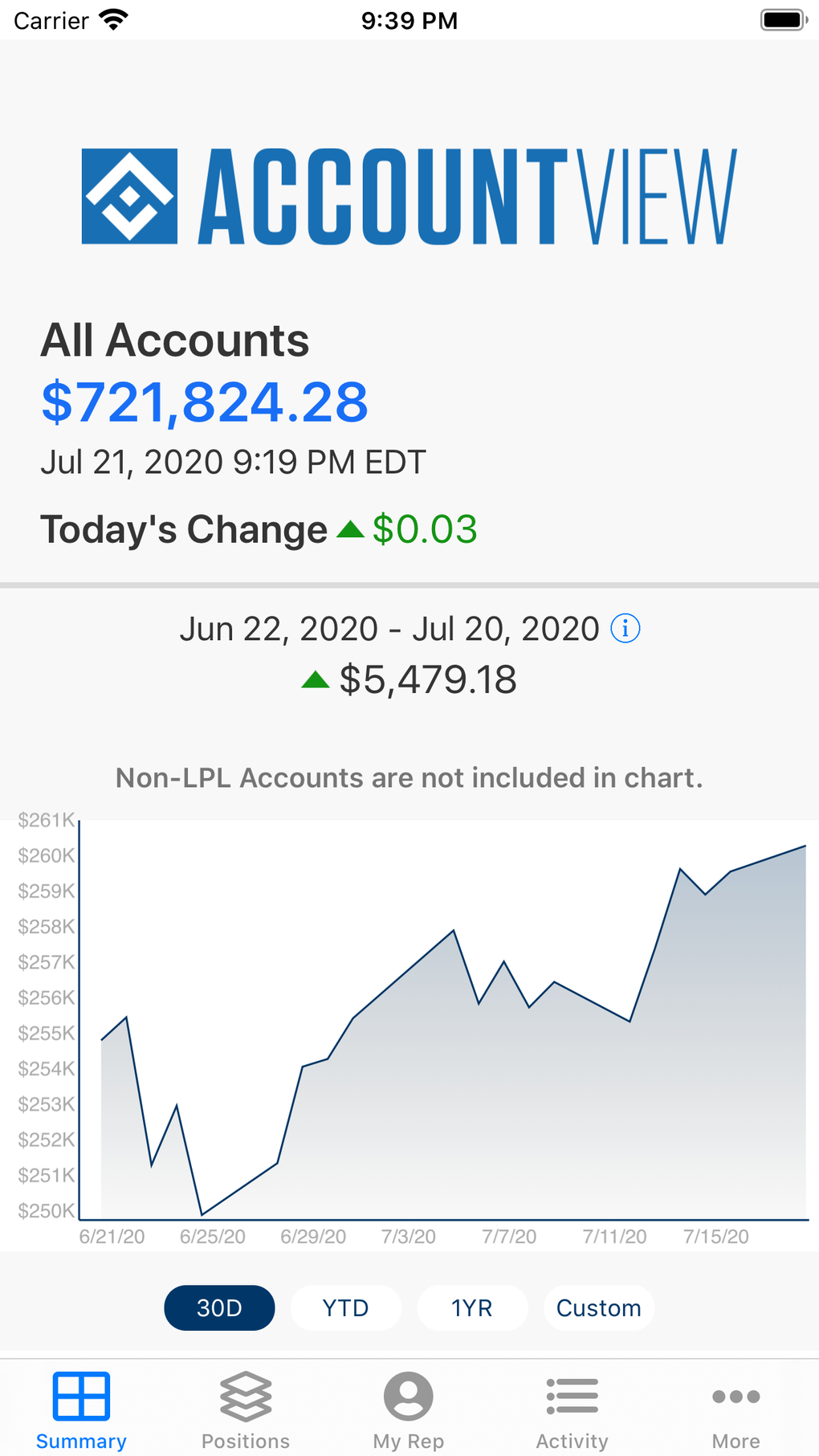 iPhone için LPL Account View - İndir