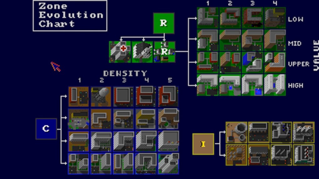 SimCity Online