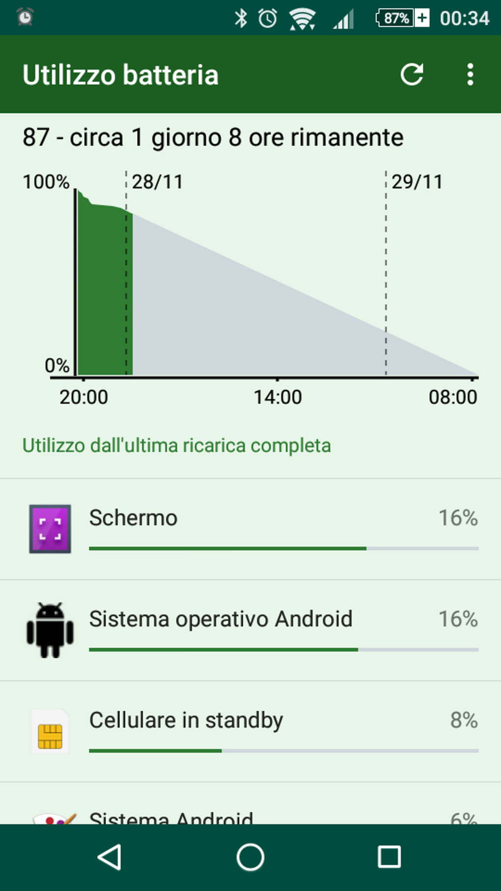 MonoChrome Green for Xperia for Android - Download