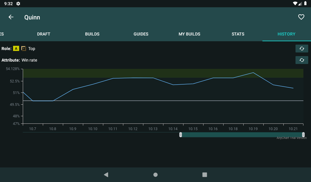 Leviathan - Builds for LoL APK for Android - Download