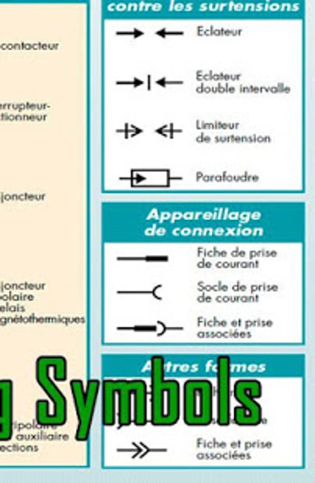 Electrical Engineering Symbols APK for Android - Download