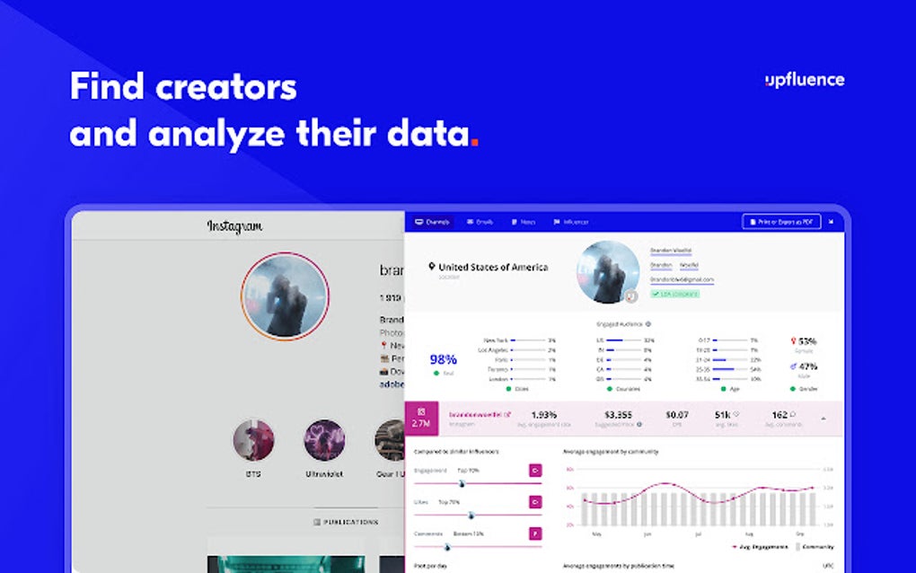 Influencer Analytics by Upfluence for Google Chrome - Extension Download