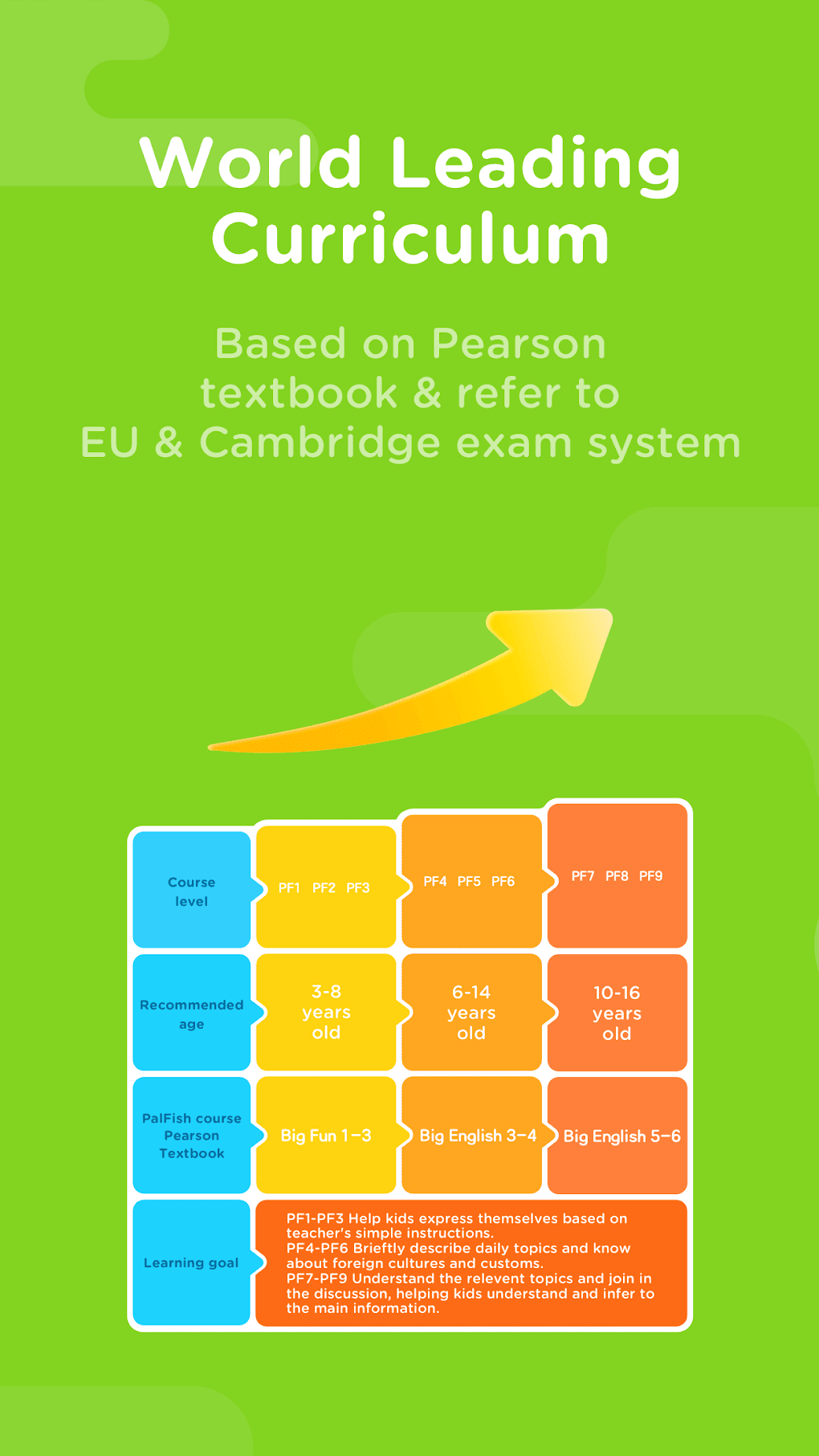 PalFish Class for Android - Download