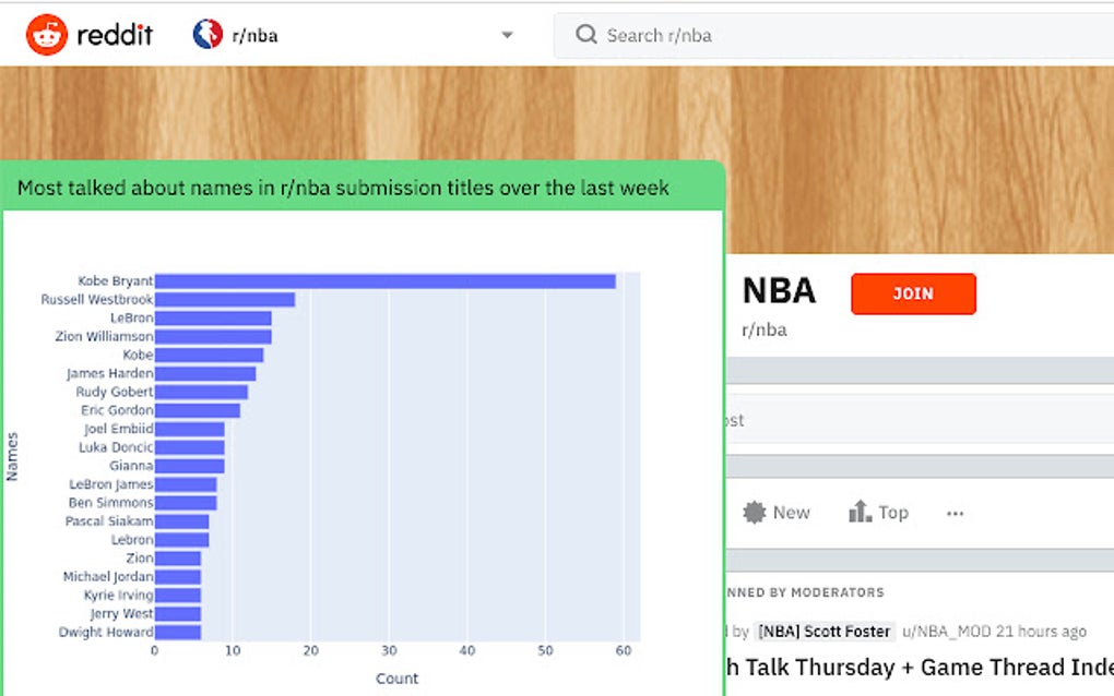 Reddit Trend Monitor for Google Chrome - Extension Download
