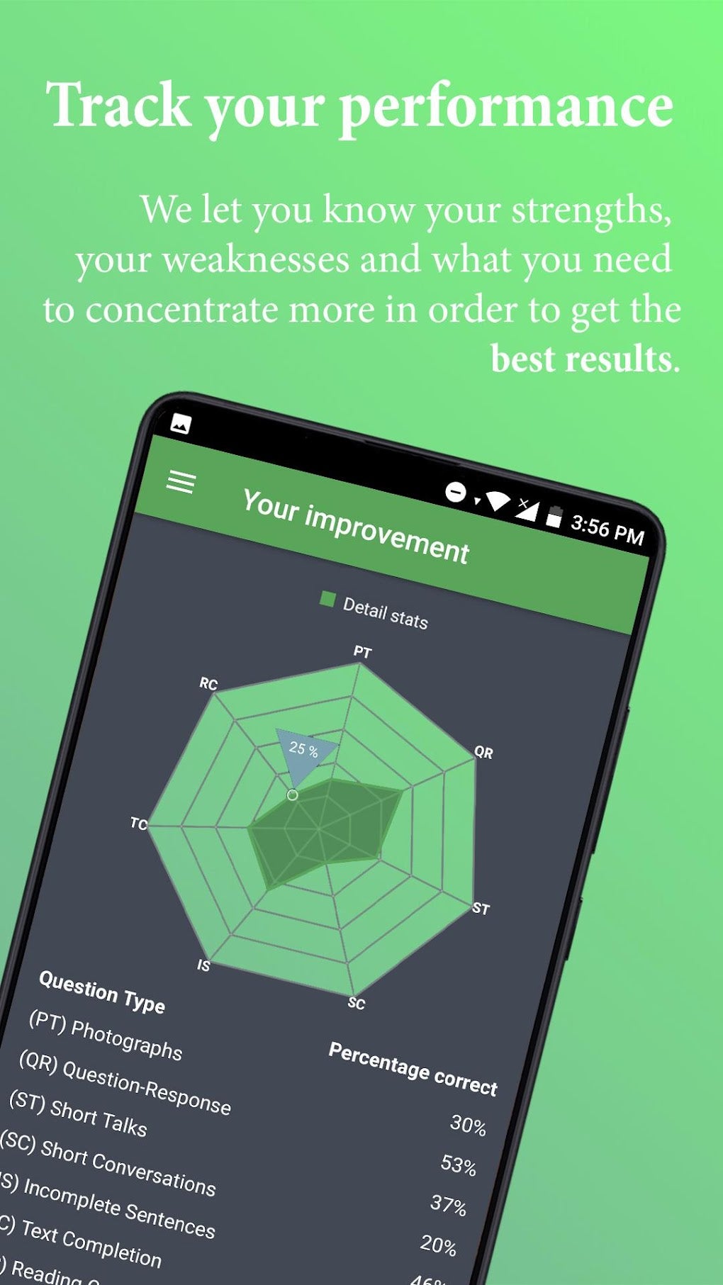 TOEIC Test - Improve your scor APK for Android - Download