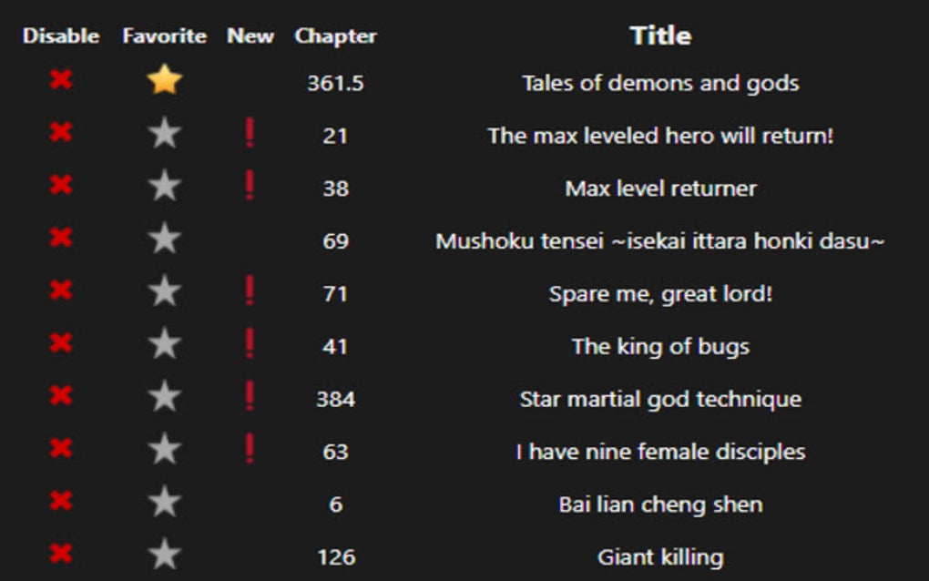 Tracker Reader Manga Webtoon Manhwa for Google Chrome - Extension Download
