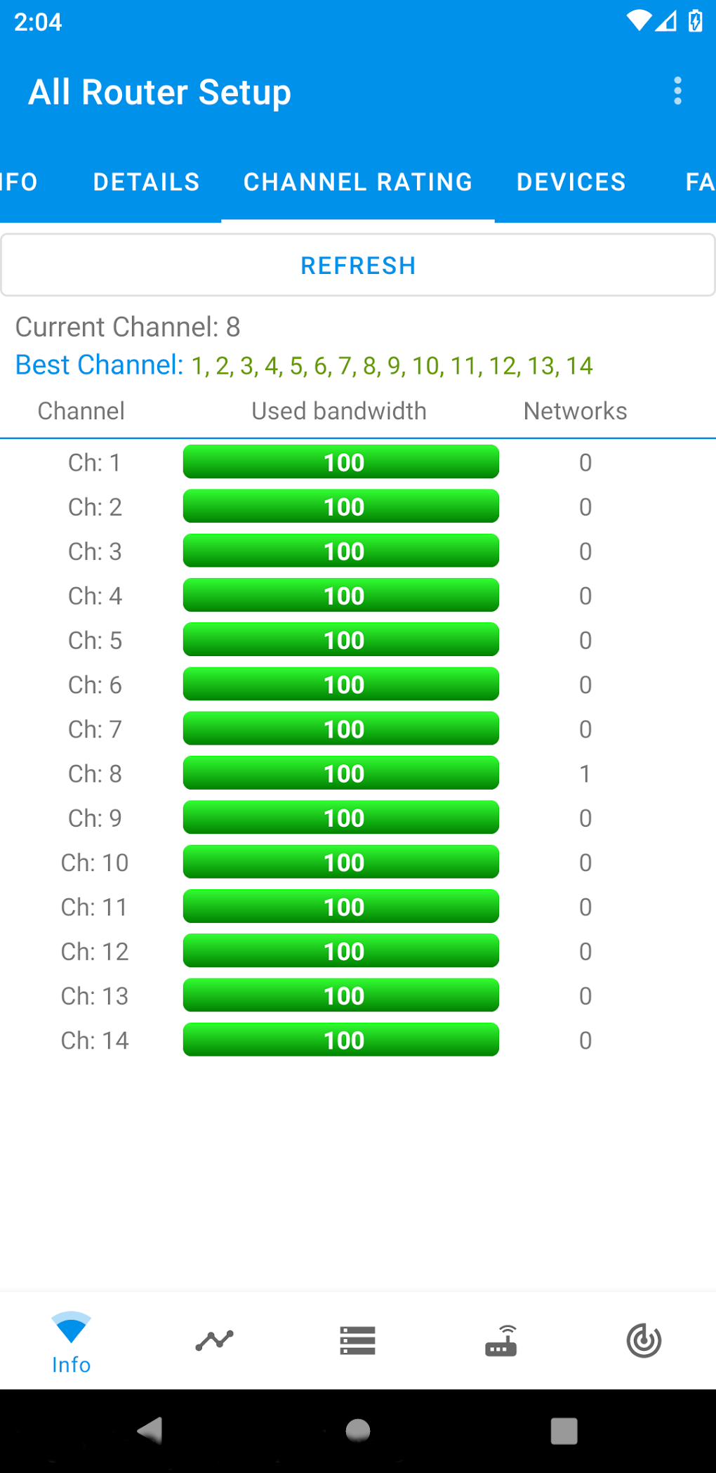 All Router Setup Page APK for Android - Download