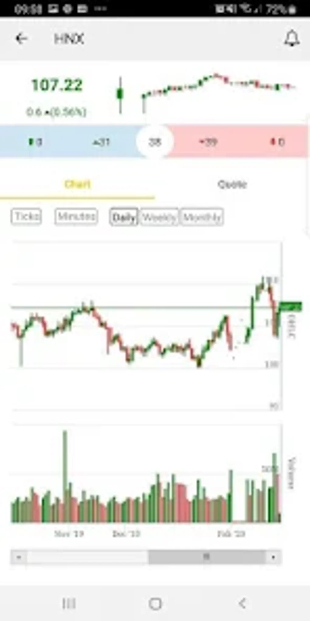 M-able Vietnam for Android - Download