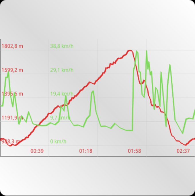 OruxMaps para Android - Descargar