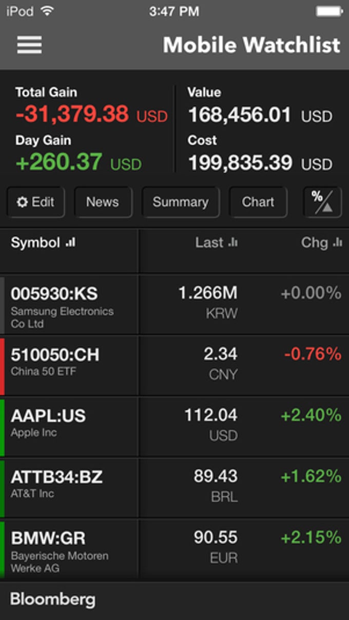 Bloomberg for iPhone (iPhone) - Download