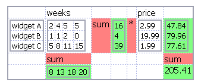 TreeSheets - Descargar