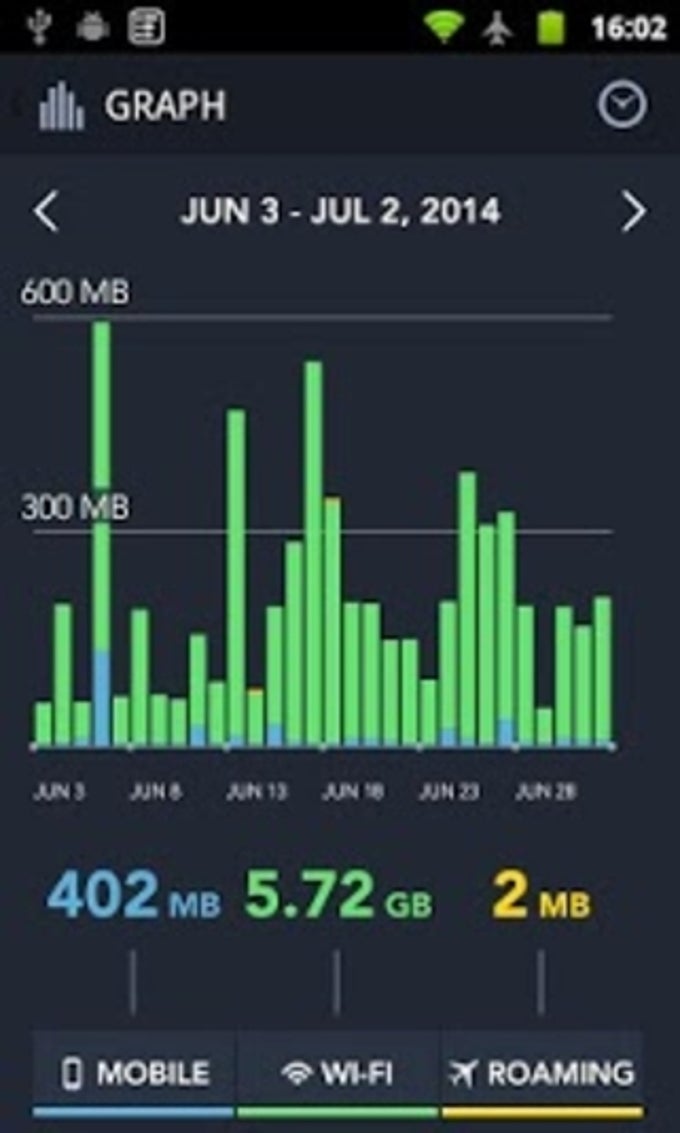 My Data Manager for Android - Download
