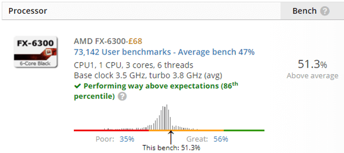 UserBenchmark - Download