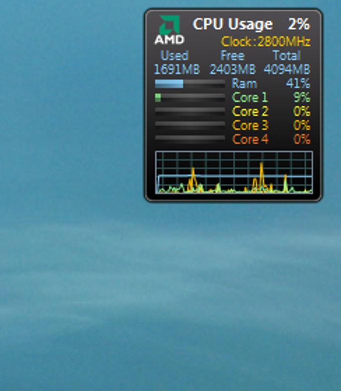 All CPU Meter - Télécharger