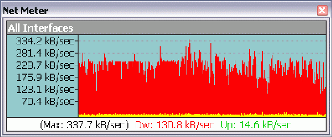 Net Meter - Download