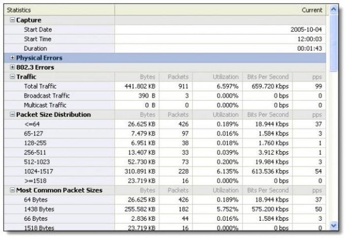 Packet Analyzer - Descargar