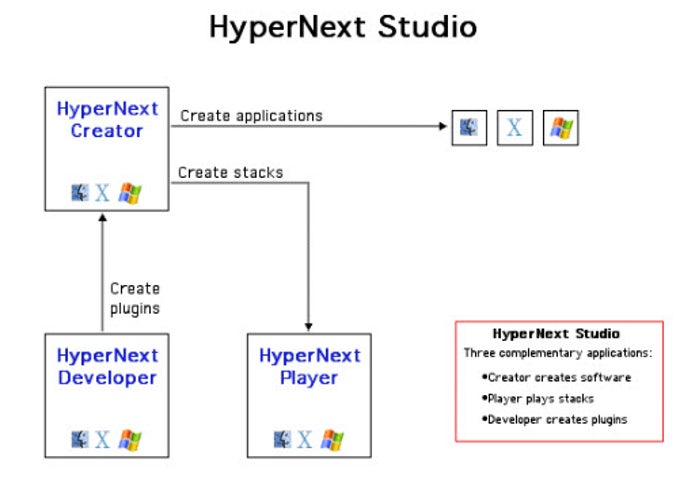 HyperNext Studio - Descargar