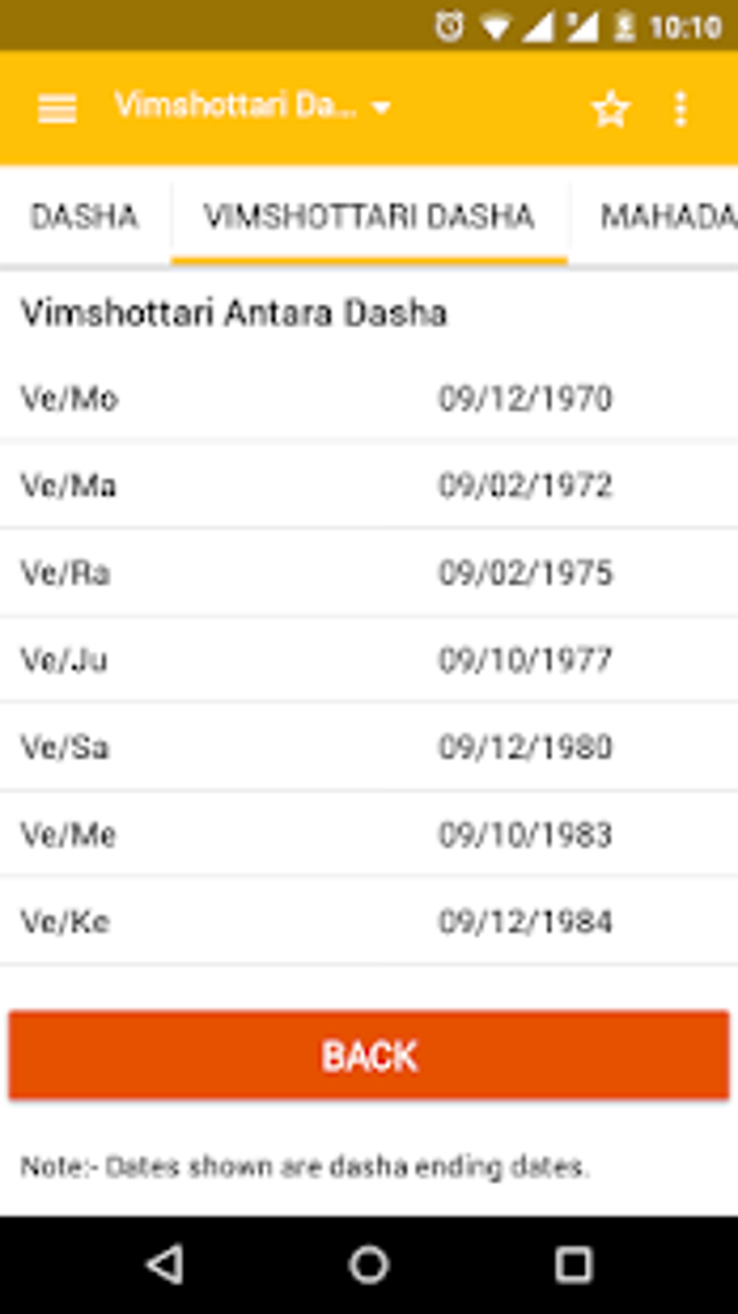 Astrosage Birth Chart This Is My Birth Chart On The Website Astro