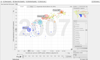 Gapminder Desktop - Télécharger