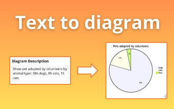 AI Diagram Generator cho Google Chrome - Tiện ích mở rộng Tải về