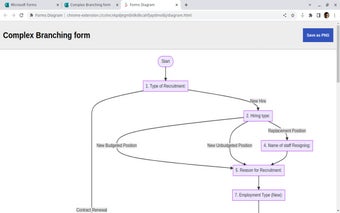 Forms Diagram Google Chrome 용 - 확장 프로그램 다운로드