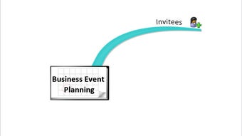 iMindMap - Tải về