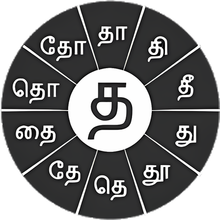 Tamil Keyboard APK for Android - Download