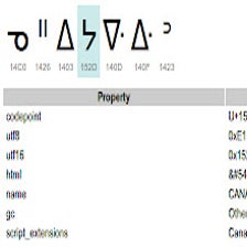 Unicode Analyzer Google Chrome 용 - 확장 프로그램 다운로드