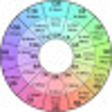 Camelot Wheel Key Assistant for Google Chrome - Extension Download