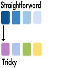 NYT Connections Color Fixer Google Chrome için - Eklenti İndir