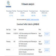 TwtData - Twitter Stats & Data Download pour Google Chrome - Extension Télécharger