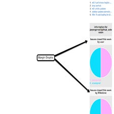 Git Fu for Github™ para Google Chrome - Extensión Descargar