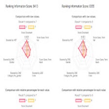 Coveo Ranking Info Google Chrome 용 - 확장 프로그램 다운로드